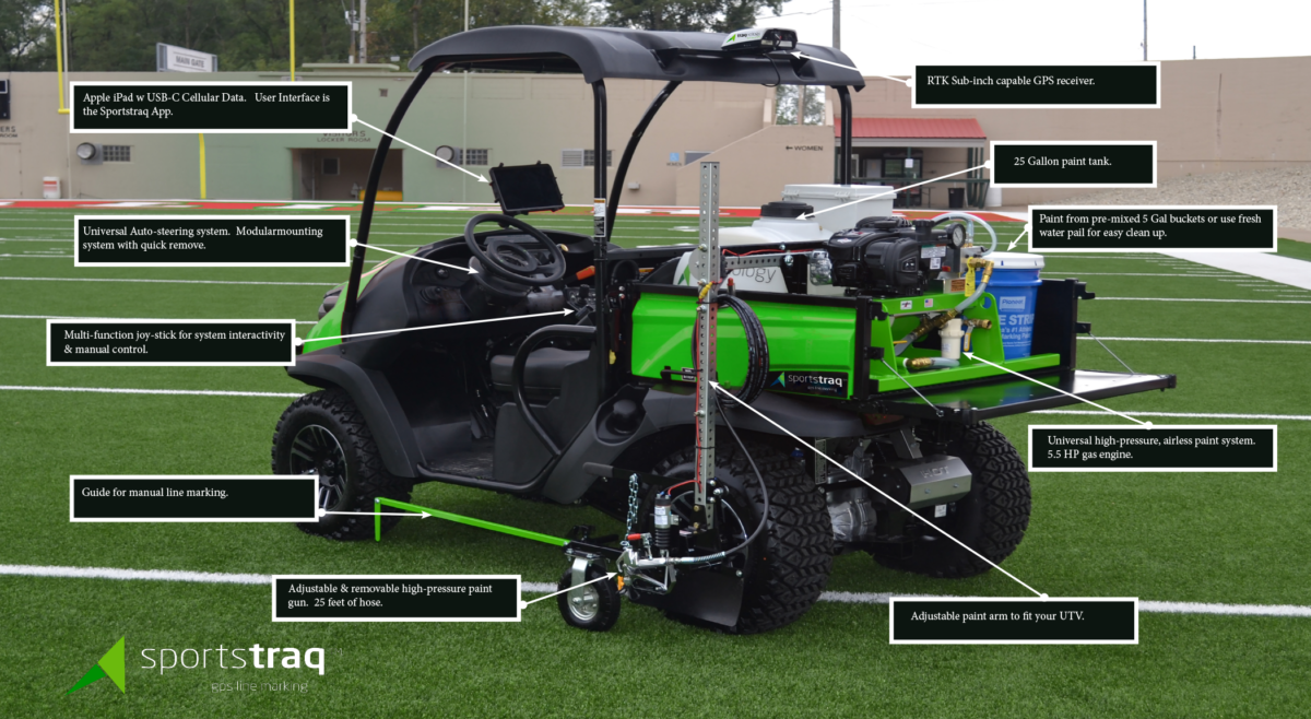 Field Painting and Line Marking for Sports Fields | Traqnology